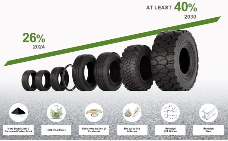 Tyres Made from Used Cooking Oil by Continental - Social TV